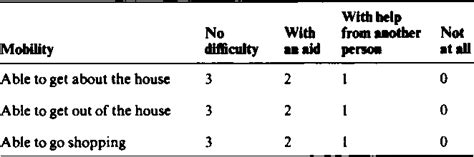 Table I From A New Mobility Score For Predicting Mortality After Hip