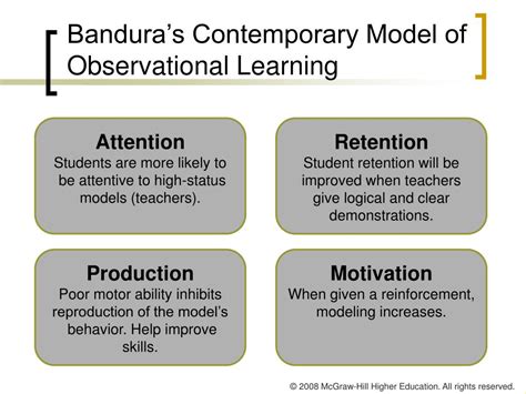 What Is The Difference Between Observational Learning And Modeling At