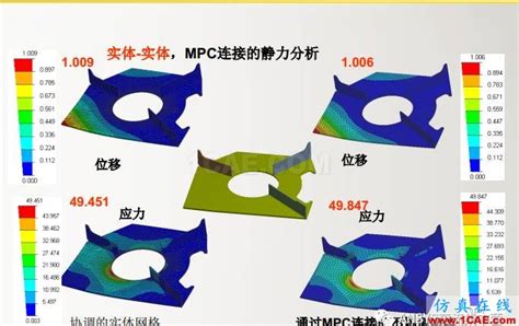 ansys技术专题之 多点约束MPC Ansys培训Ansys有限元培训Ansys workbench培训ansys视频教程ansys workbench教程ansys APDL