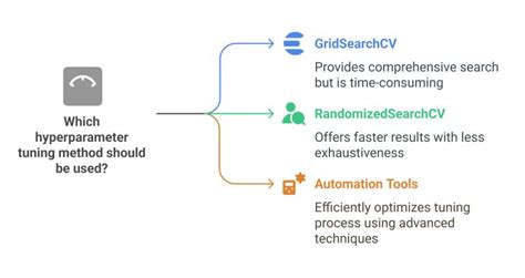 Machinelearning Hyperparametertuning Ai Datascience Deeplearning