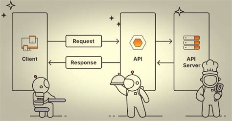 Christian Stander On Linkedin Webdevelopment Api Server Backenddeveloper Frontenddeveloper