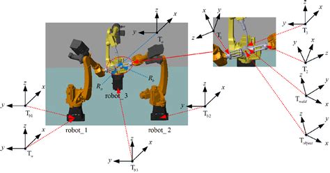 Figure 1 From Multi Robot Trajectory Planning And Positionforce