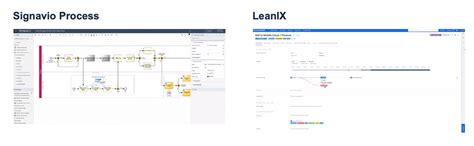 Sap Signavio Integration