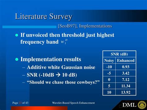 Ppt Wavelet Based Speech Enhancement Powerpoint Presentation Free Download Id3388772