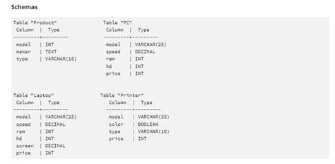 Solved Write SQL Queries For The Following 1 List Each Chegg