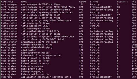 Many Pods Stuck On Unable To Attach Or Mount Volumes Unmounted Volumes · Issue 494
