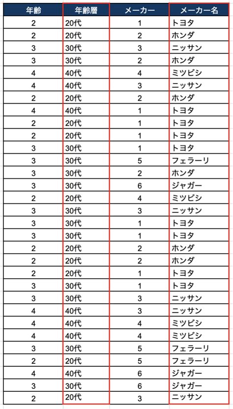 Python で2つのDataFrameをExcelのVlookupのように対応させたい