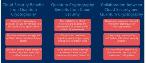 Vishant Pai On Linkedin Cloudsecurity Quantumcomputing