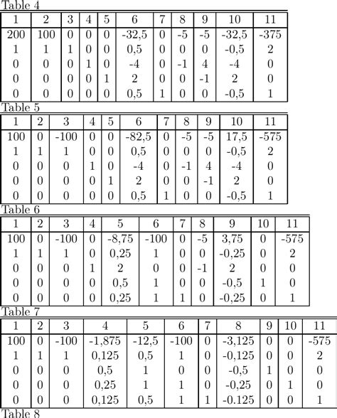 Table 4 From A Version Of The Simplex Method For Solving Linear Systems