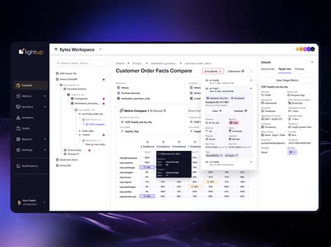 No Code Enterprise Data Quality Monitoring Tool By Kyle Chaplin On Dribbble