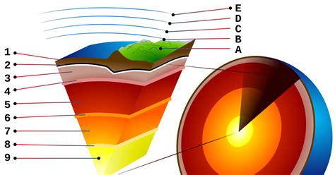 Britannica Encyclopedia Moho Or Mohorovicic Discontinuity