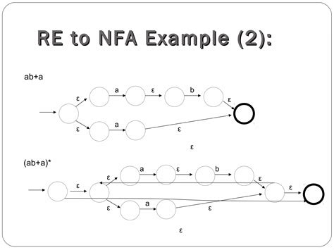 Regular Expressions Theory Of Computation Ppt Programming Languages