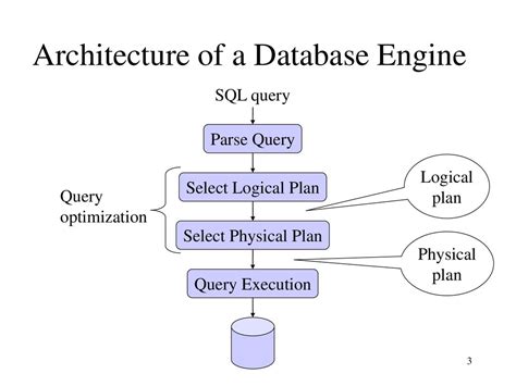 Lecture 22 Query Execution Ppt Download