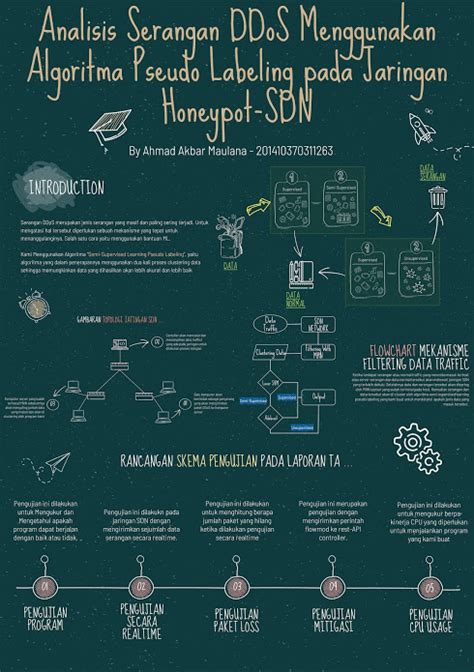GitHub Mahmadakbar PseudoLabeling Analytics Of DDoS Mitigations Using Pseudo Labeling