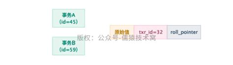 Mvcc多版本并发控制机制原理mvcc多版本并发控制的原理 Csdn博客