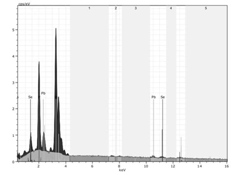 Edx Spectrum Was Measured In The Center Of Deposition Area On A Large Download Scientific