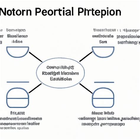 What Is Network Architecture And How To Choose The Right One For Your Organization The