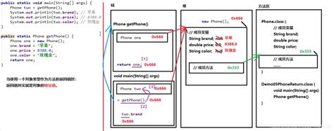 java学习【阶段一[02]】面向对象（06使用对象类型作为方法的返回值） java面向对象类方法中有无返回值什么时候用 csdn博客