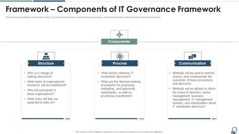 Framework Components Of IT Governance Framework Slides PDF
