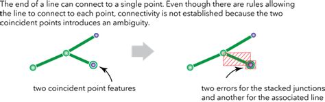 Errors—arcgis Pro Documentation