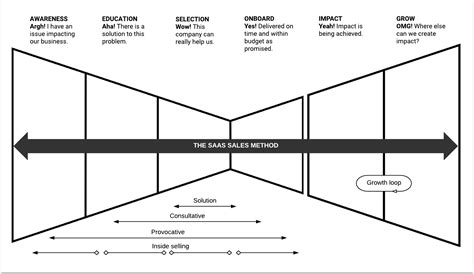 SaaS Sales 101 How To Sell Software As A Service More Effectively The HelpCrunch Blog