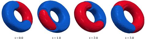 Table 8 From A Gpu Accelerated Cartesian Grid Method Is Proposed For