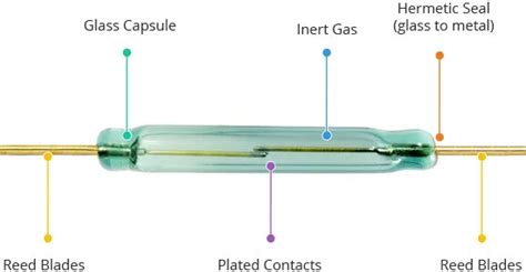 Step By Step Connecting Reed Switch To Arduino Arduinokit Project