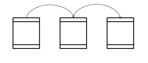 singlelist · issue 1 · gryrryfh arduino · github