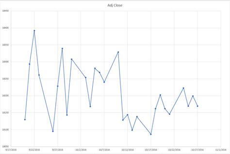 let s refresh analytic functions in oracle viii