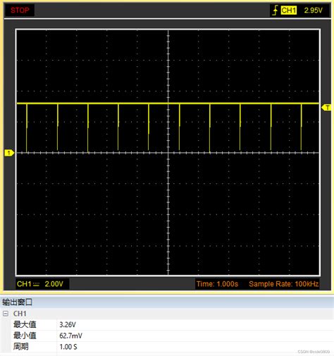 一起 Stm32 Iwdg 无效的问题 Csdn博客