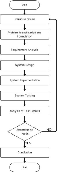 Figure 2 From Monitoring System For Temperature And Humidity Sensors In