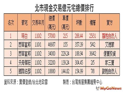 神秘買家砸57億現金交易「琢白」 Yahoo奇摩汽車機車