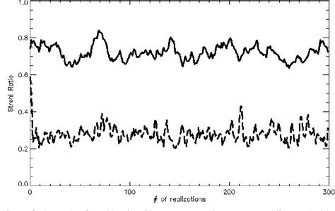 Figure 3 From Multi Conjugate Adaptive Optics Test Bed For Horizontal Propagation Semantic Scholar