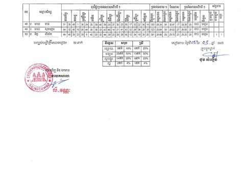 វិទ្យាល័យ អង្គរ ខេត្តសៀមរាប វិទ្យាល័យ អង្គរ ខេត្តសៀមរាប