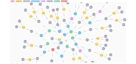 example of populated neo4j database download scientific diagram