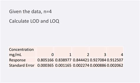 Solved Given The Data N 4 Calculate Lod And Loq