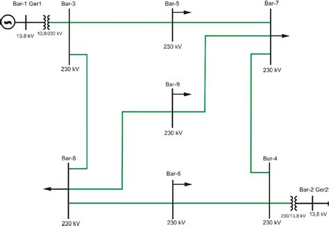 Figure 1 From A Hybrid Particle Swarm Optimization Approach For Load