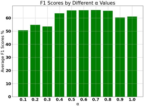 Sensors Free Full Text Deep Convolutional Clustering Based Time Series Anomaly Detection