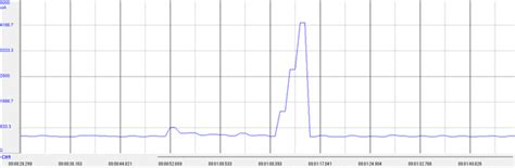 High Current Consumption When Ble Is Disconnected From Central Device Nordic Qanda Nordic