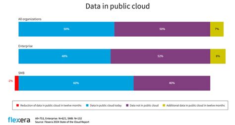 Revoluciona Tu Gestión Ti Con Bmc Helix En Entornos Multicloud