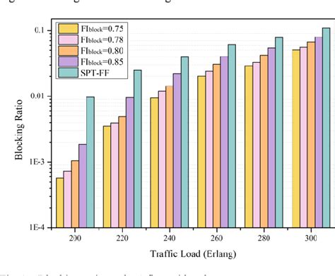 Figure 1 From Frequency Dispersion Index Based Spectrum Defragmentation For Multicast Services