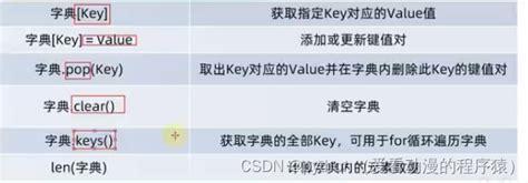 python 字典定义常用方法特点数据容器的对比数据容器的通用操作字符串大小比较 py比较输入的数与字典 CSDN博客