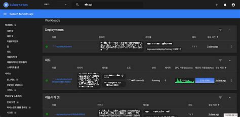 Ncp Nks로 개발환경 구성하기 Chapter 2 Spring Boot Application 배포하기 Feat Ncp