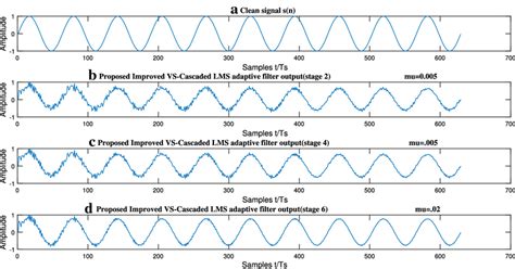 Proposed Improved Vs Cascaded Lms Adaptive Filter Stage Wise Download Scientific Diagram