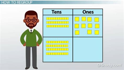 Regrouping In Addition Definition Examples Lesson Study Com