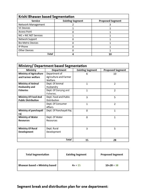 Network Segmentation Plan Pdf Computing Service Industries