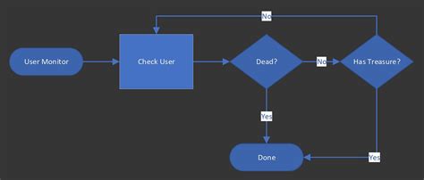 Stateful Serverless Long Running Workflows With Durable Functions By