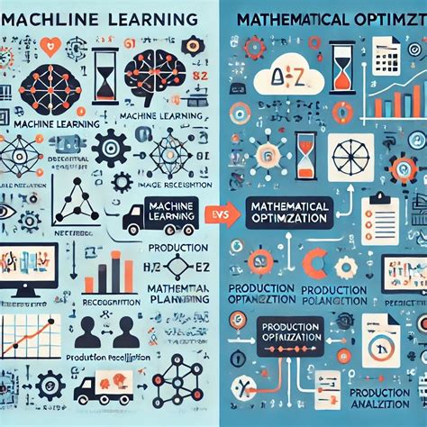 Bridging The Gap Machine Learning Vs Mathematical Optimization In Ai