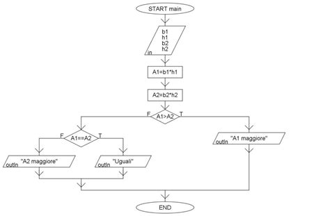Esercizi Svolti Diagrammi Di Flusso Esercizi Svolti Diagrammi Di Flusso