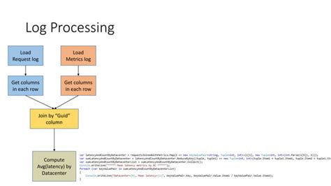 Seattle Spark Meetup Mobius Csharp Api Ppt